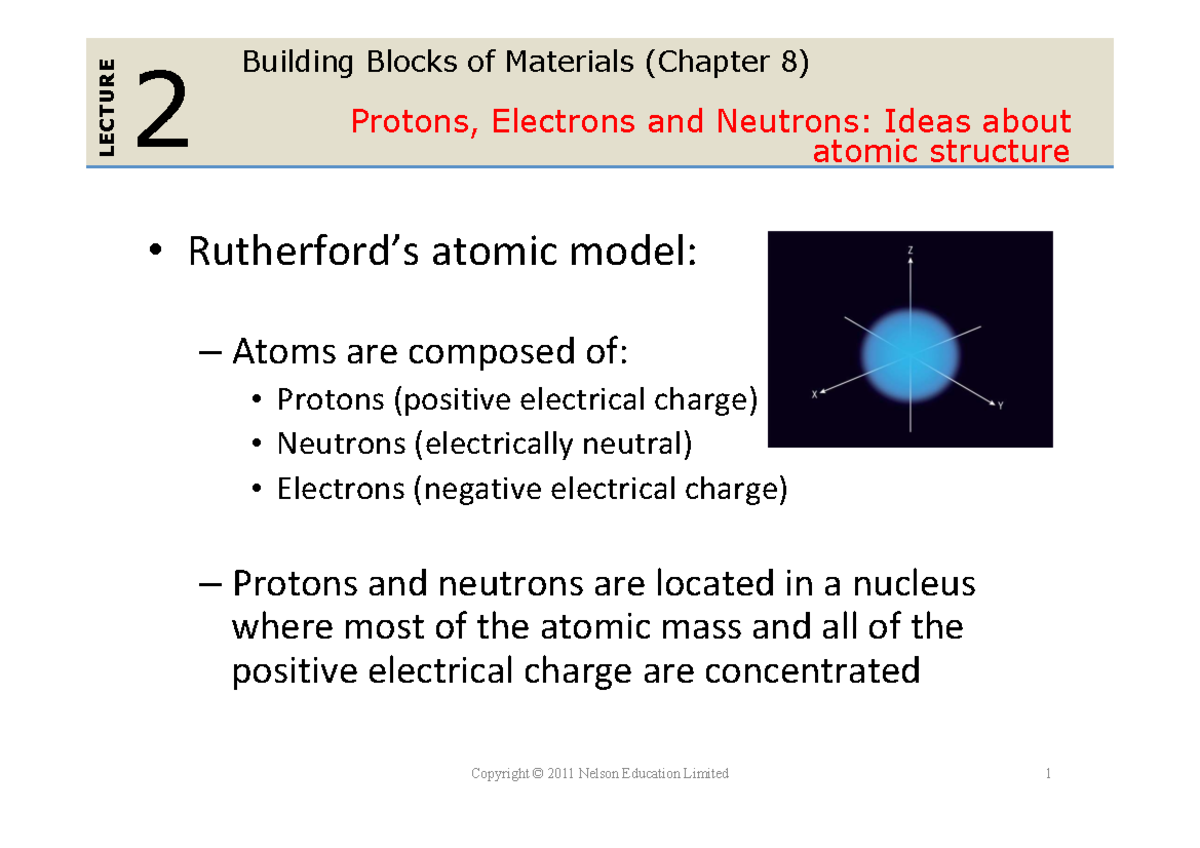 CHEM1002 Lecture 2: Building Blocks of Materials and Atomic Structure ...