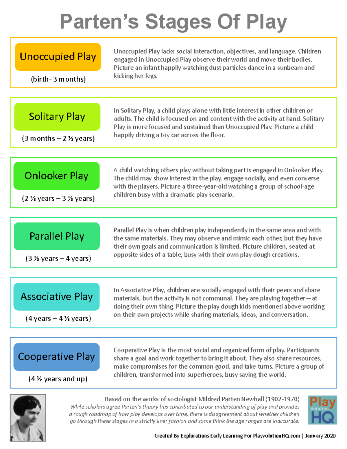 Understanding Parten's Stages of Play: A Comprehensive Guide - Studocu