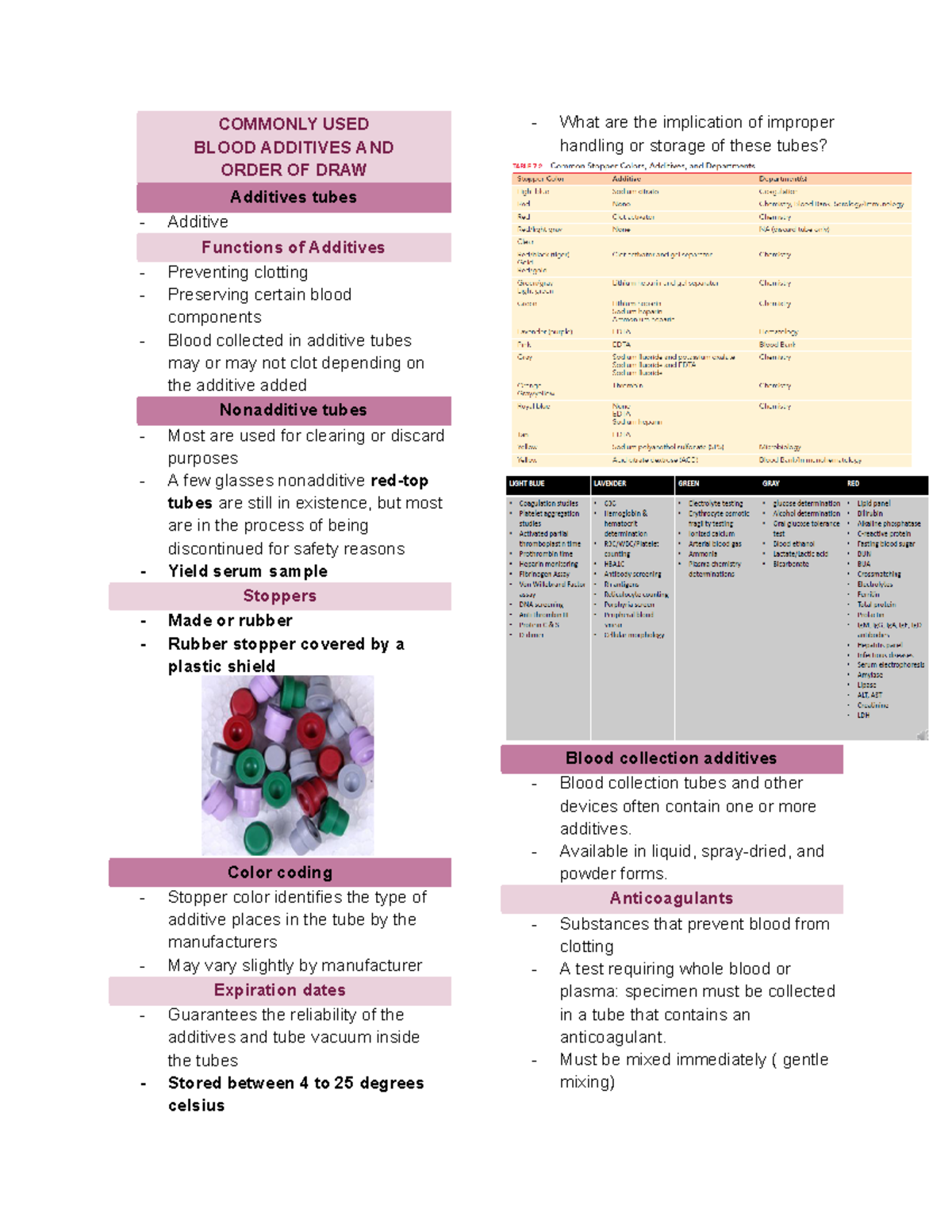 Commonly used Blood additives and order draw transes - COMMONLY USED ...