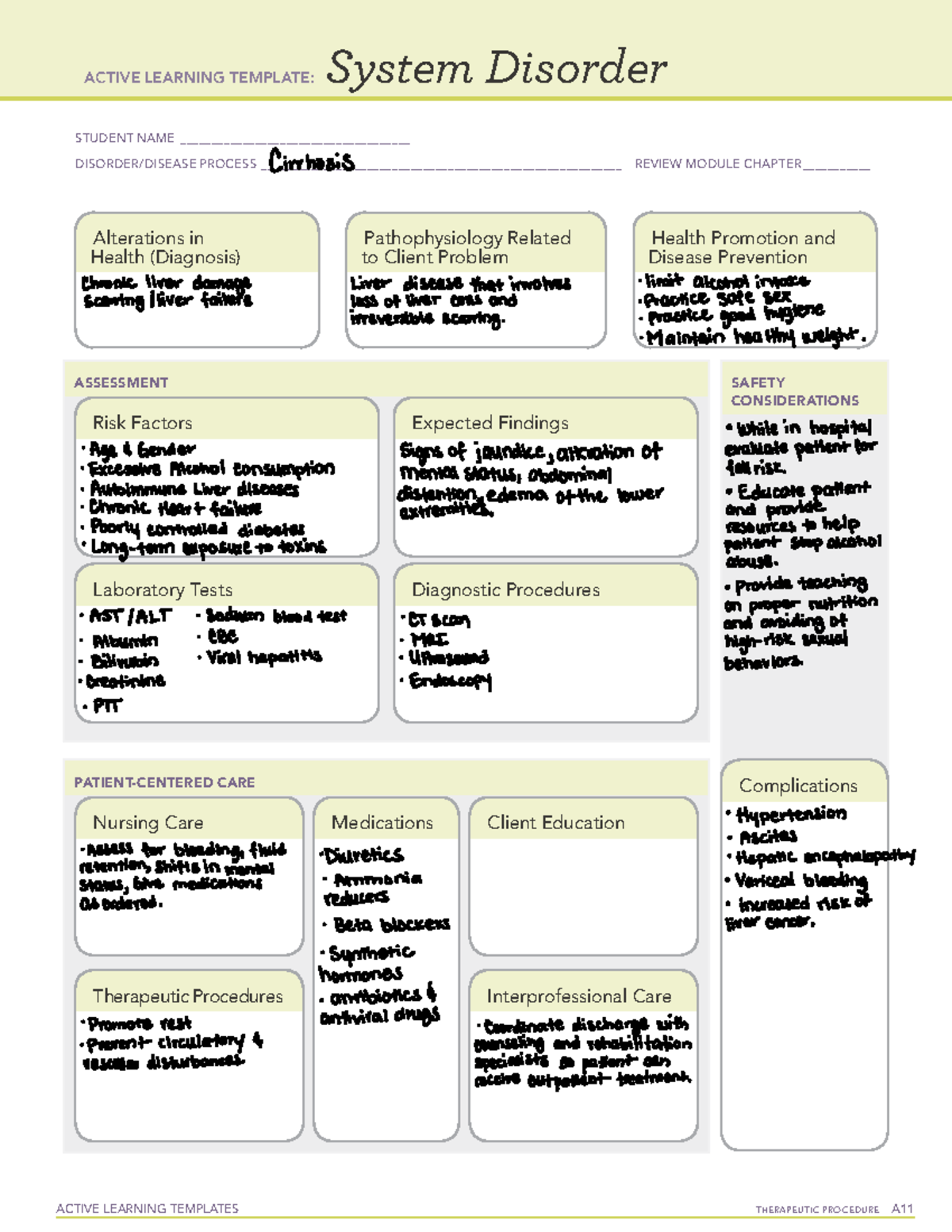 Cirrhosis: Active Learning Template for Therapeutic Procedures - Studocu