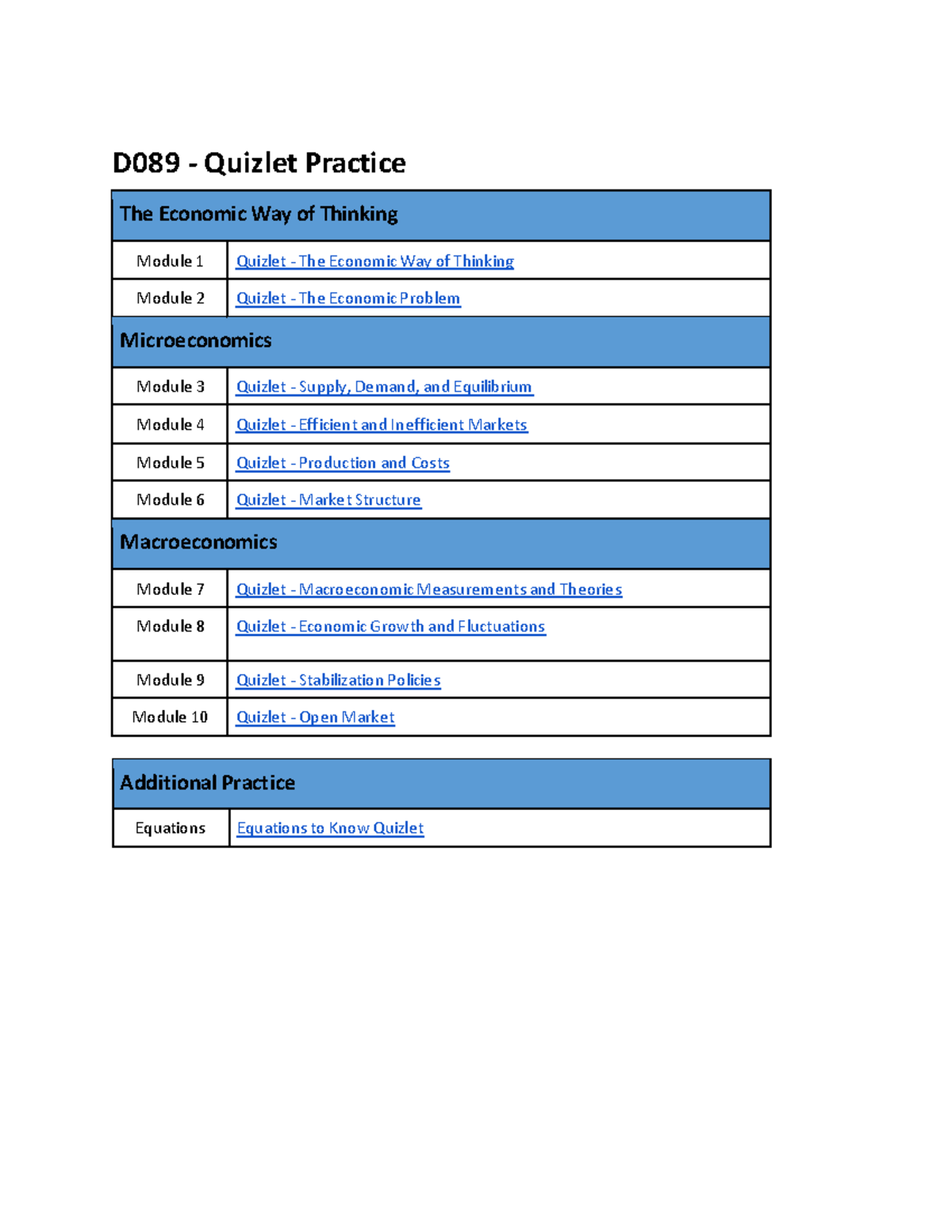 D089 - Quizlet Practice - Studocu