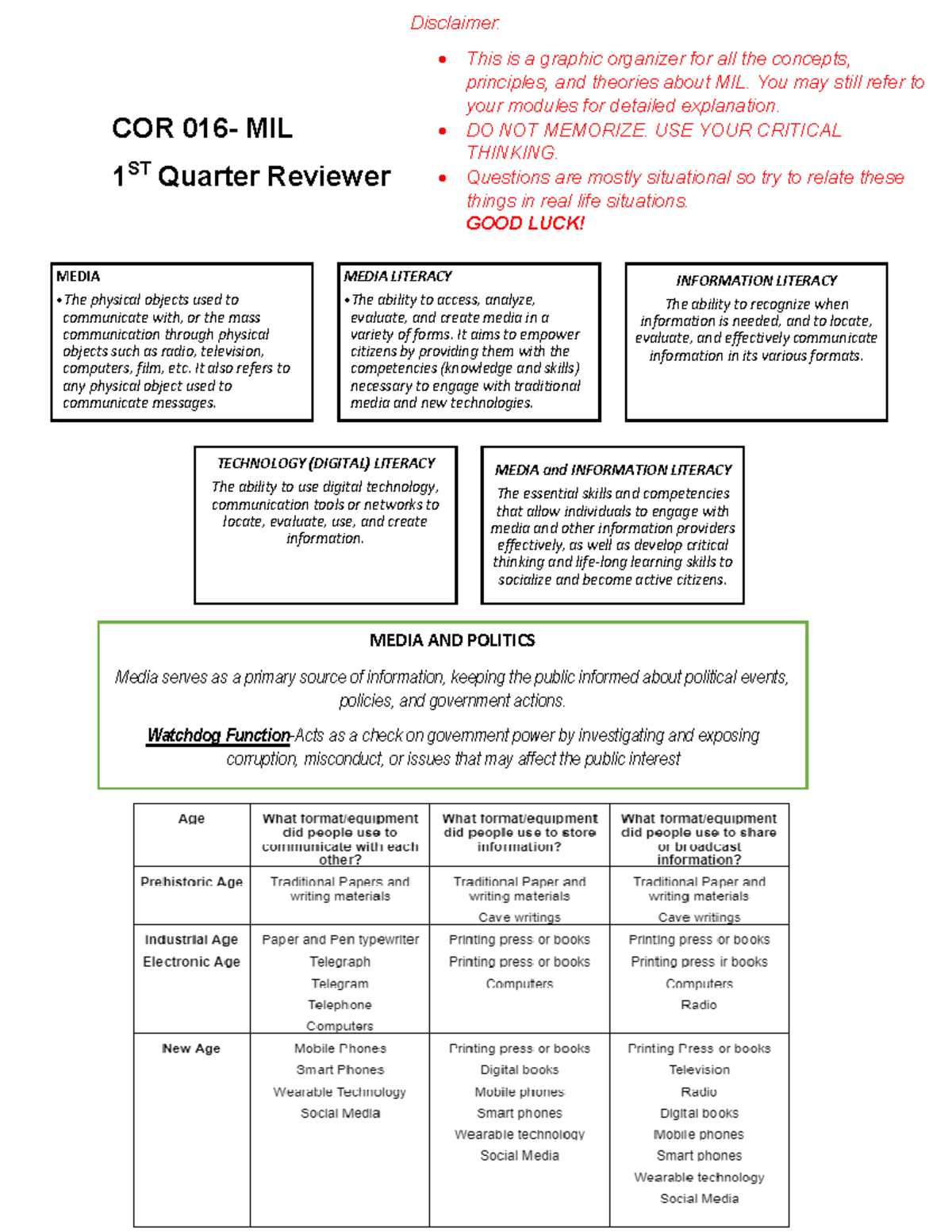 COR 016 1ST Quarter EXAM Reviewer 1 - MEDIA The physical objects used ...