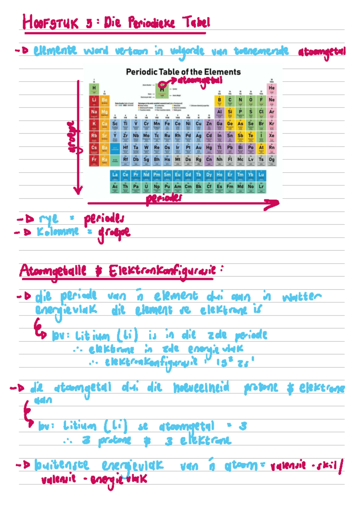 2023 FISIESE WETENSKAPPE GR 10 HERINNERING & AKTIWITEIT BOEK - Studocu