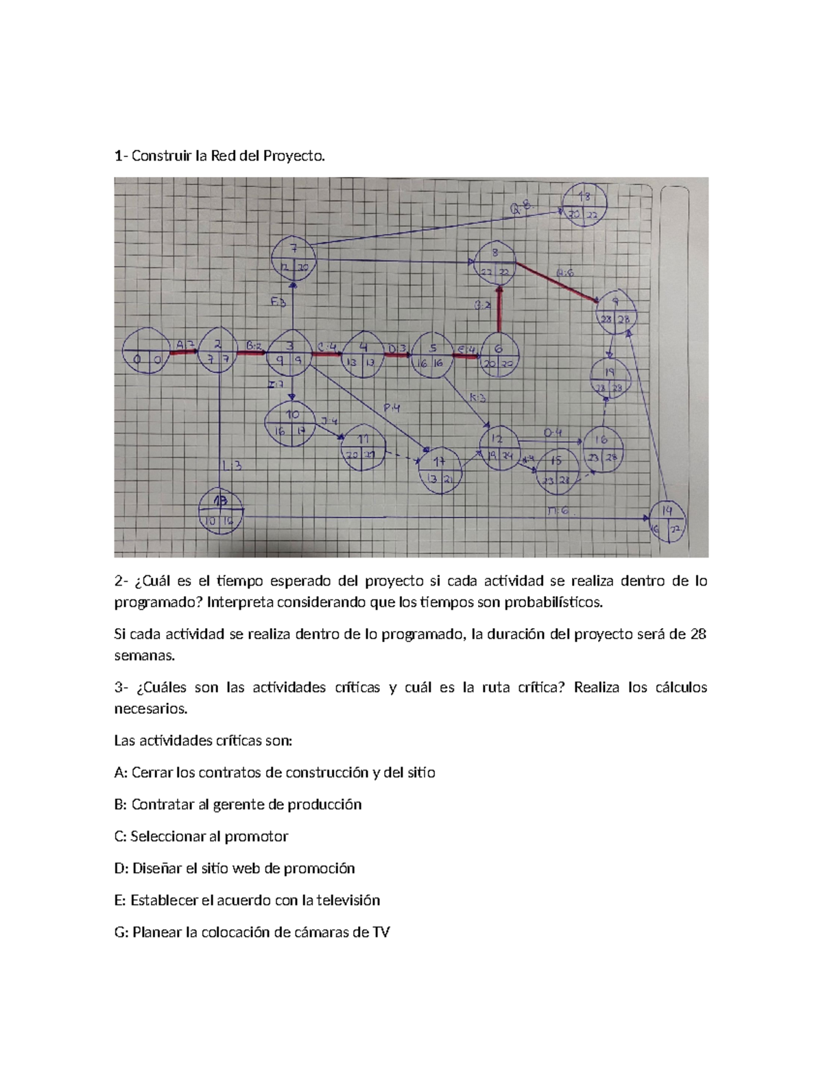 Investigación Operativa - TP4: Análisis de Redes y Actividades Críticas - Studocu