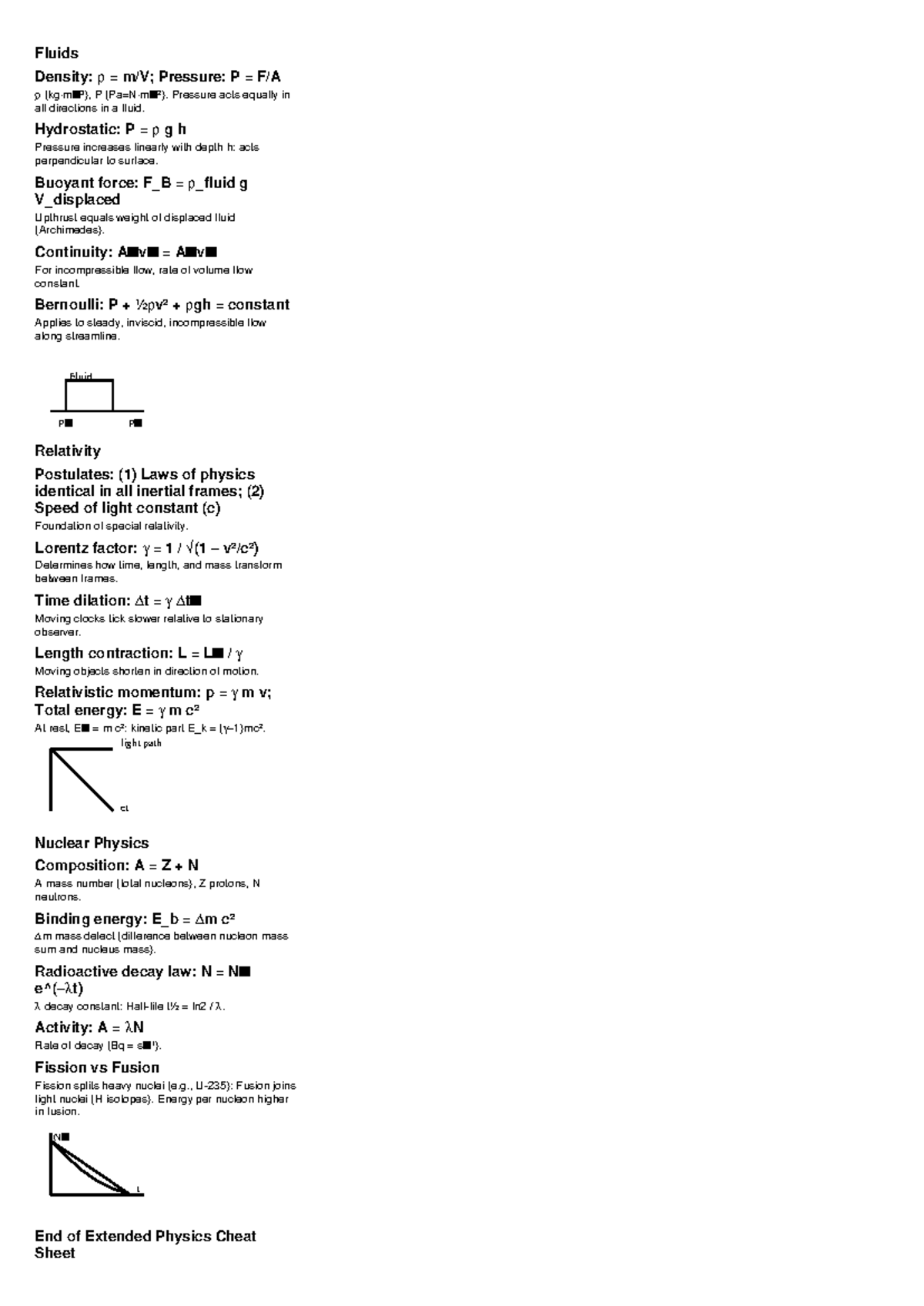 Extended Physics Cheat Sheet: Fluids, Relativity & Nuclear Concepts ...