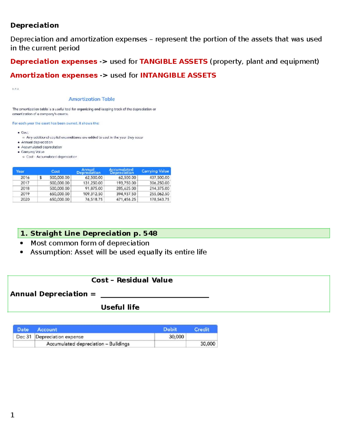 Depreciation Summary: Understanding Tangible & Intangible Assets - Studocu