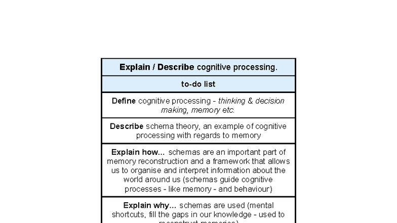 IB Psychology 2024 - Cognitive Processing and Memory Models SAQ Plans ...