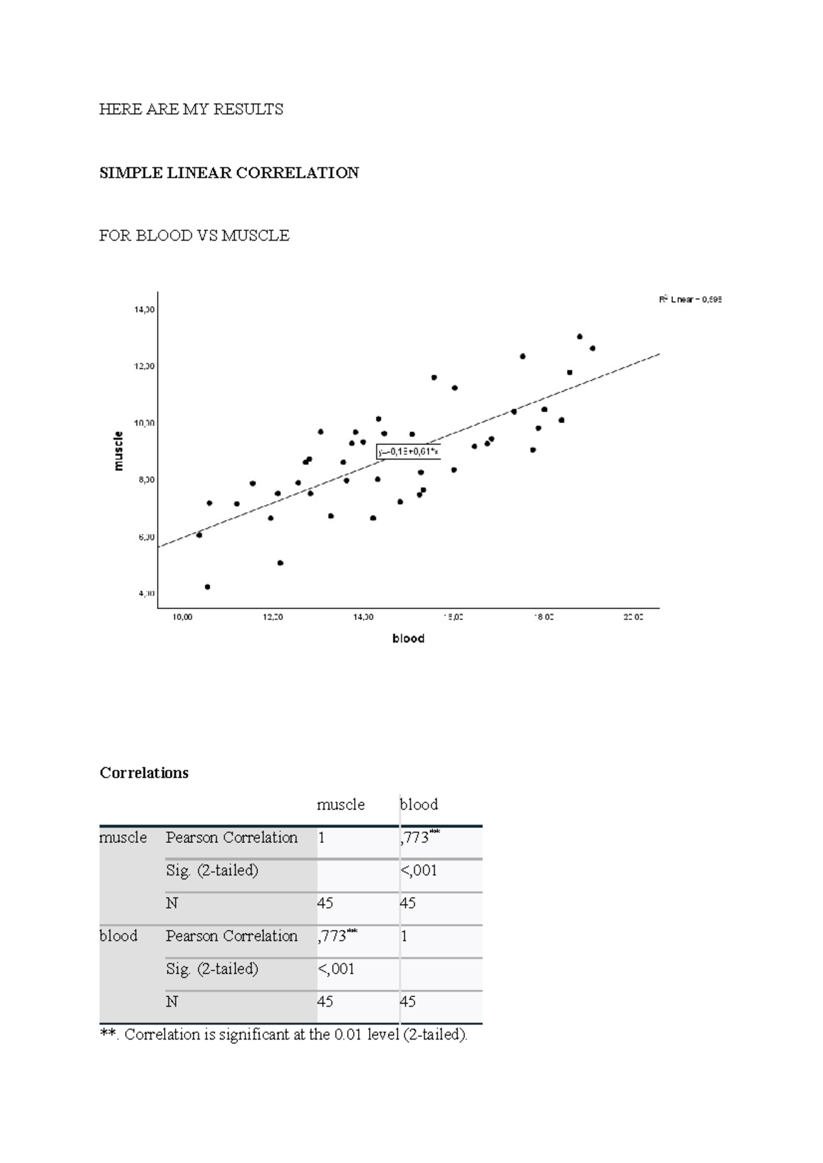 Prac 8&9 - Simple Linear Correlation & Regression Analysis - Studocu