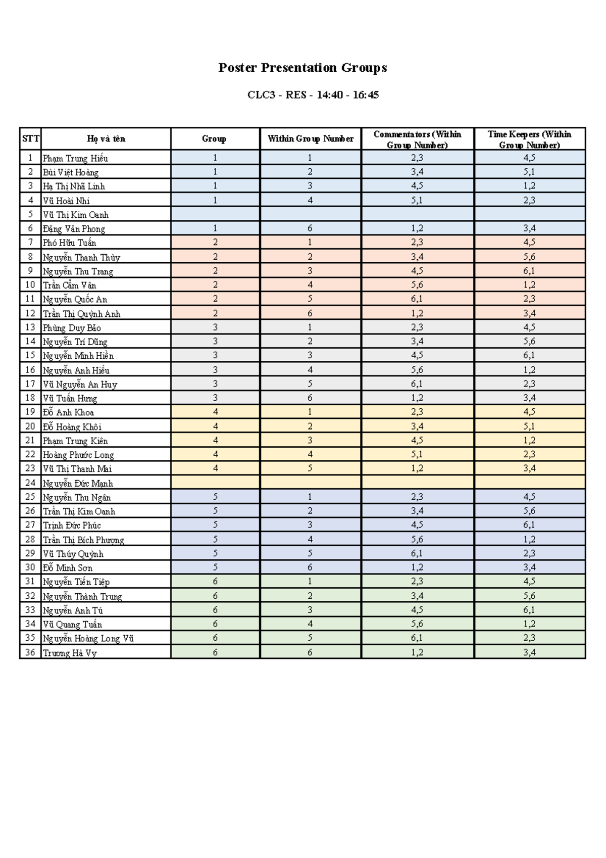 Updated Poster Presentation Groups CLC3 - 14:40 to 16:45 - Studocu