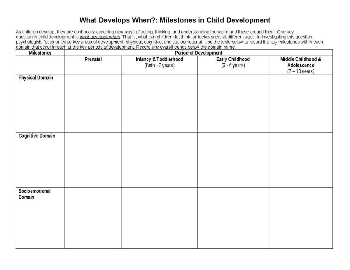 CGD Exam Review Charts - What Develops When?: Milestones in Child ...