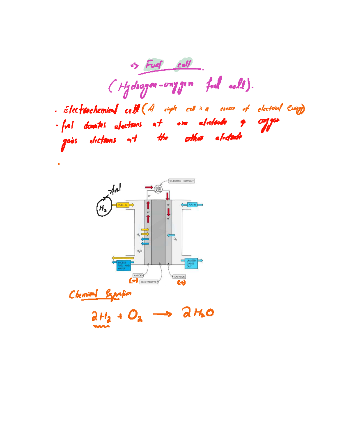 Chem 212: Fuel Cell Basics and Electrochemical Reactions - Studocu