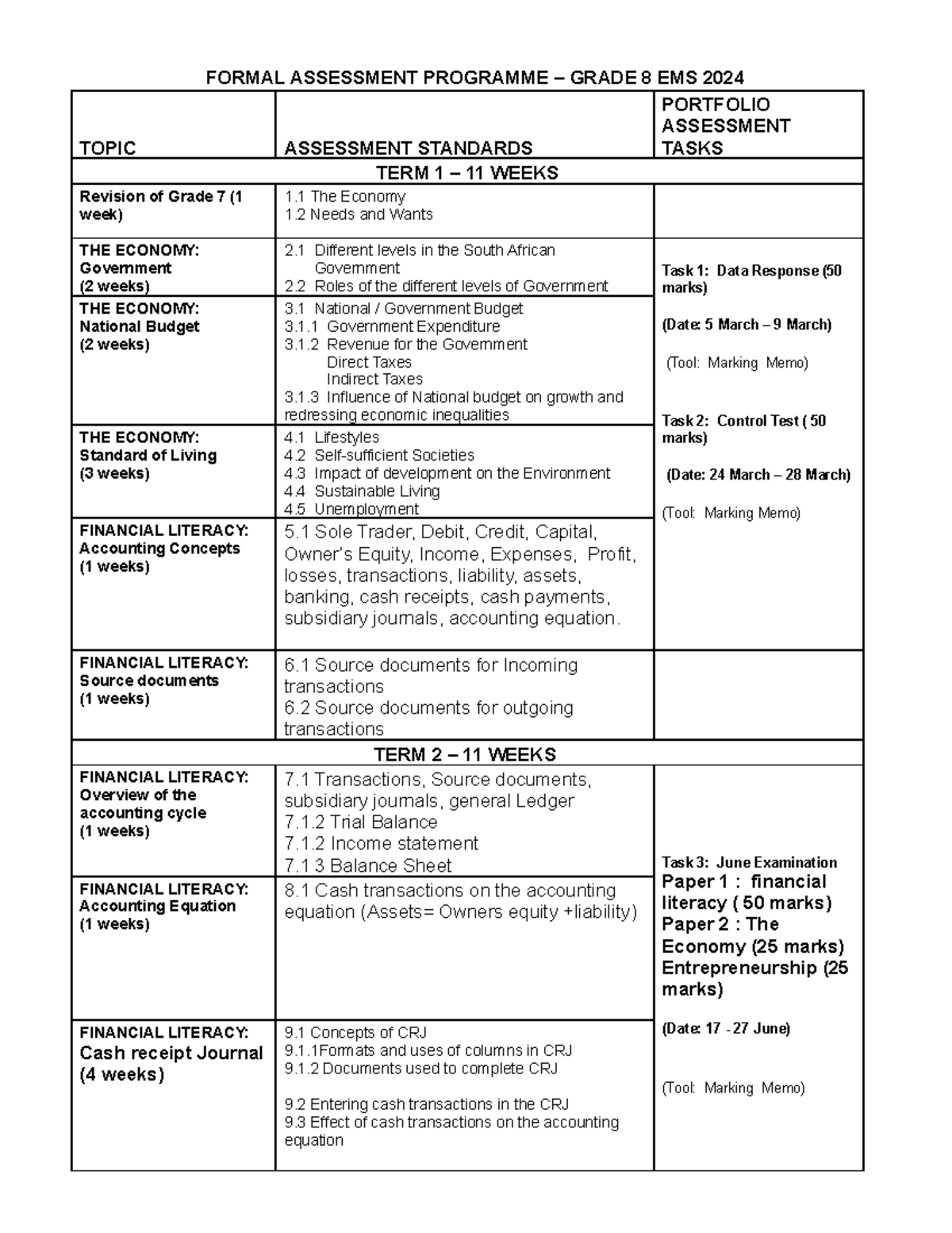 Grade 8 EMS Assessment PLAN 2024: Formal Program Overview - Studocu