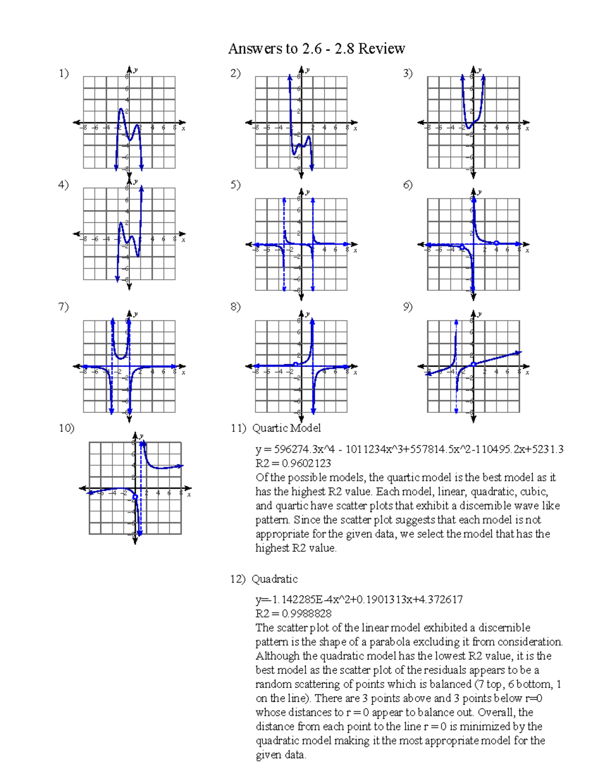 MA 2.6 - 2.8 Review Solutions: Model Analysis & R² Values - Studocu