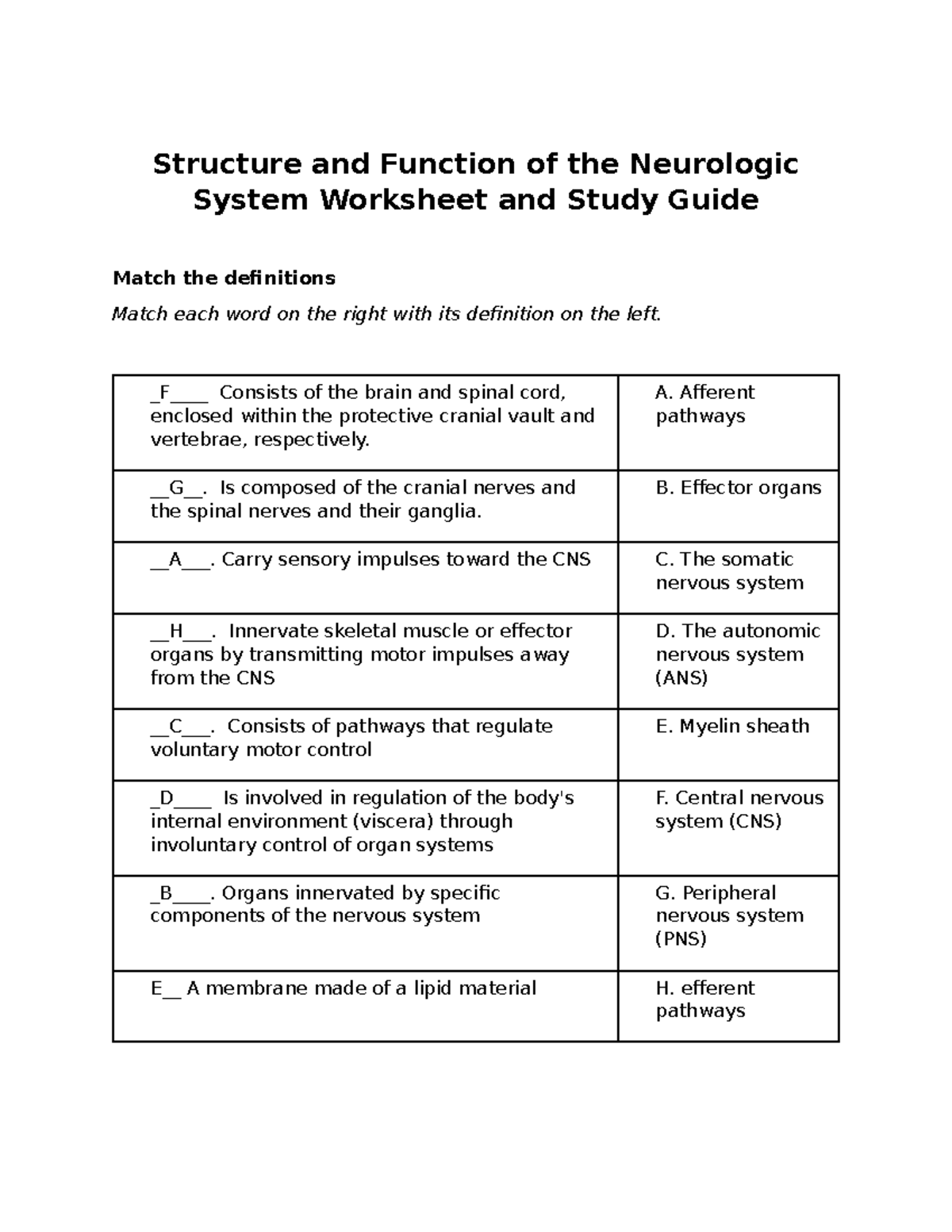 Structure and Function of the Nervous System Study Guide (BIO 101) - Studocu