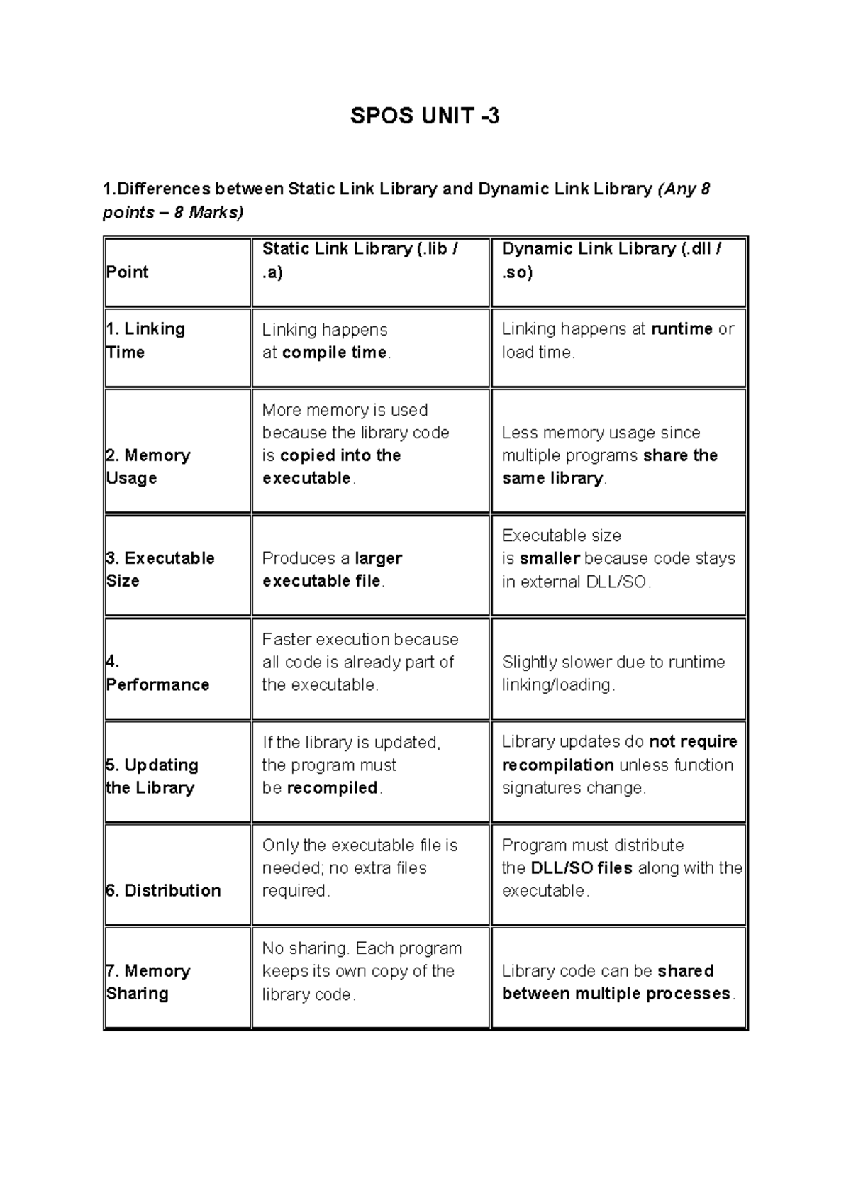 SPOS UNIT 1: Static vs Dynamic Link Libraries - Key Differences ...