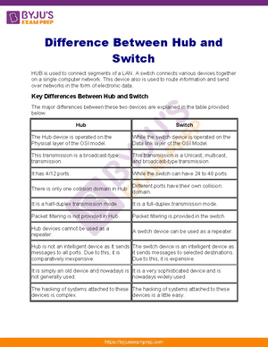 CN Lab File - lab file - Experiment No. 1 Study of different network ...