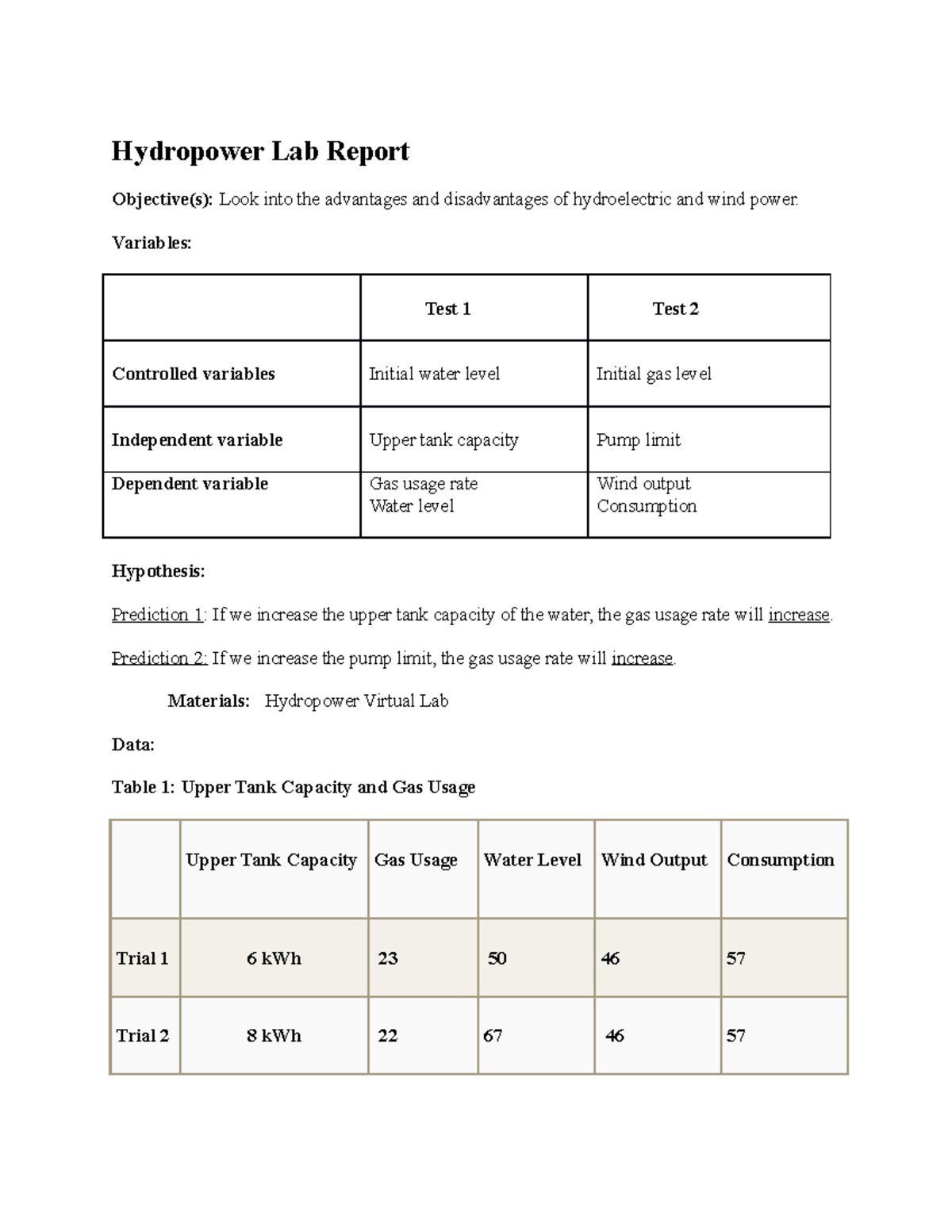 Hydropower Lab Report: Exploring Capacity & Pump Limit Effects - Studocu