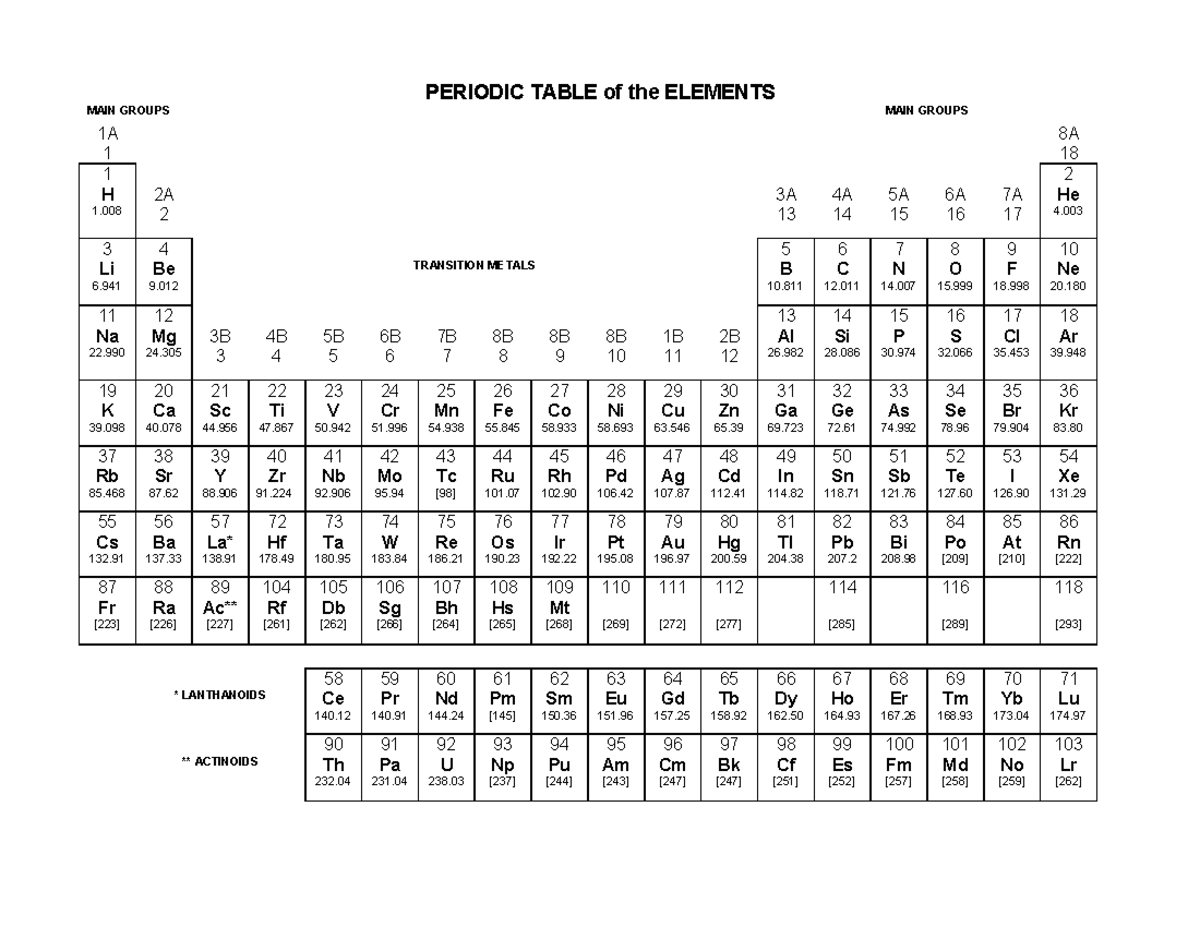 Periodic Table of Elements - Main Groups Overview (110) - Studocu