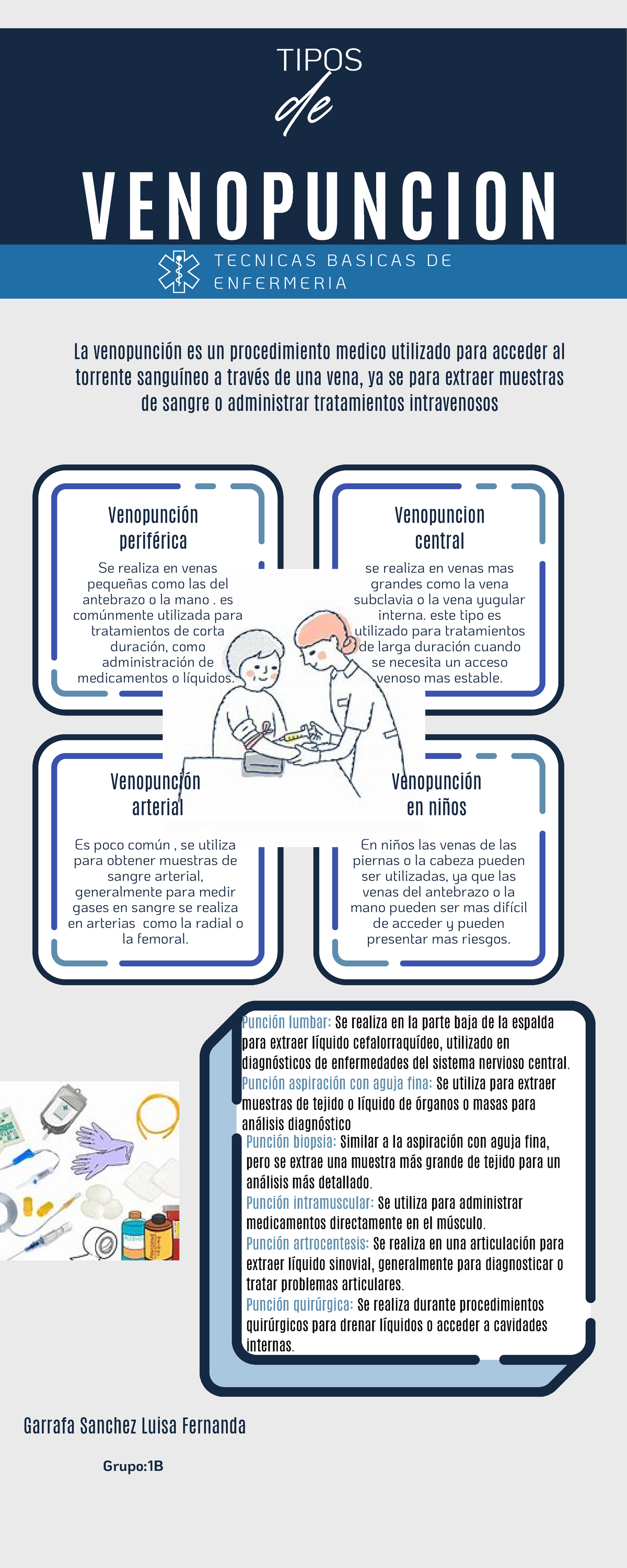 Tipos de venopunción - de VENOPUNCION La venopunción es un ...