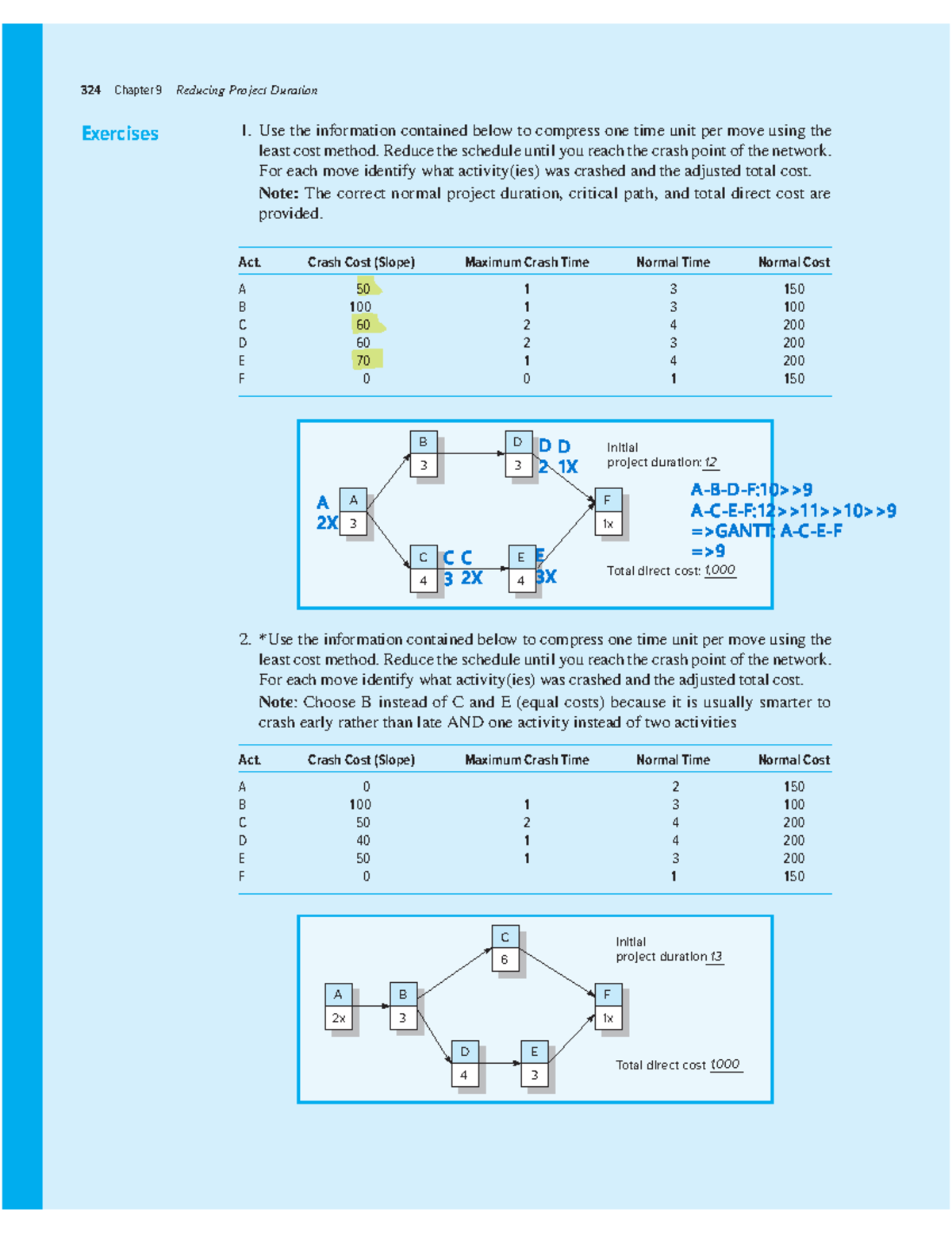 324 Chapter 9 Exercises: Reducing Project Duration Analysis - Studocu