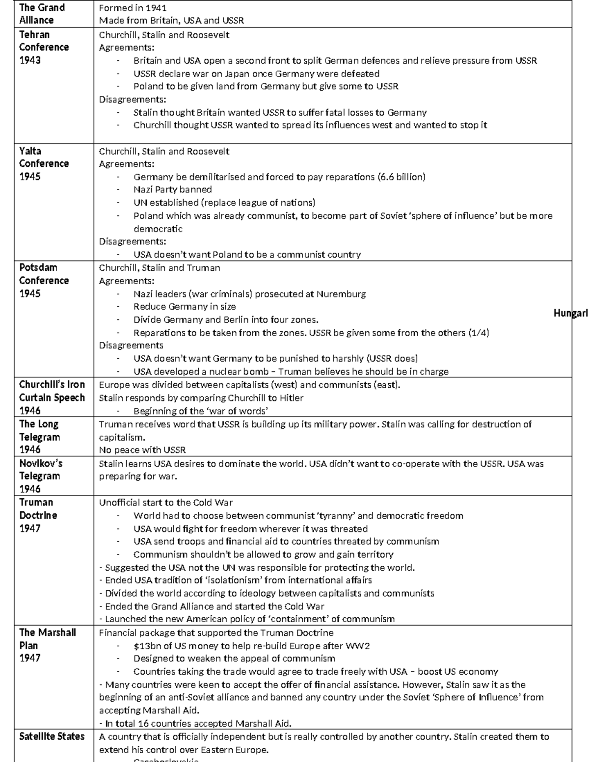 The Grand Alliance and the Cold War: Key Conferences and Events - Studocu