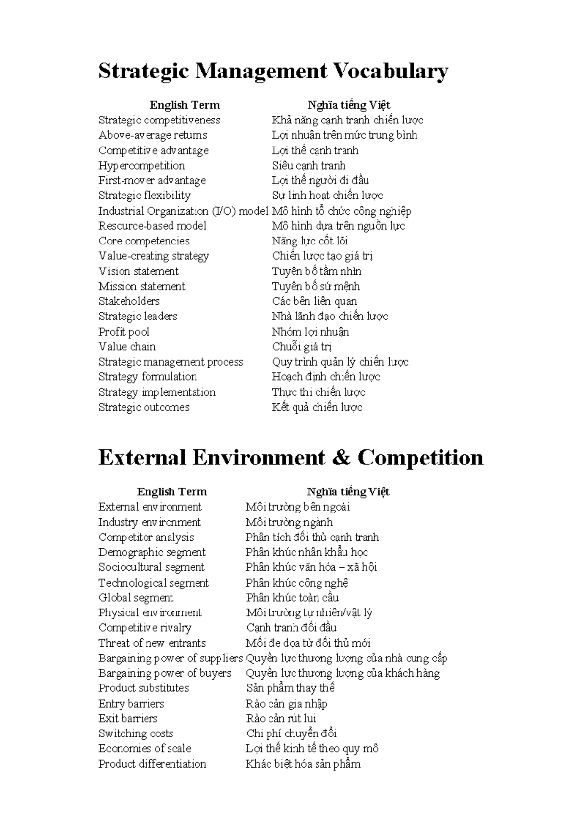 Vocab Strategic Management (IBS) - English & Vietnamese Terms - Studocu