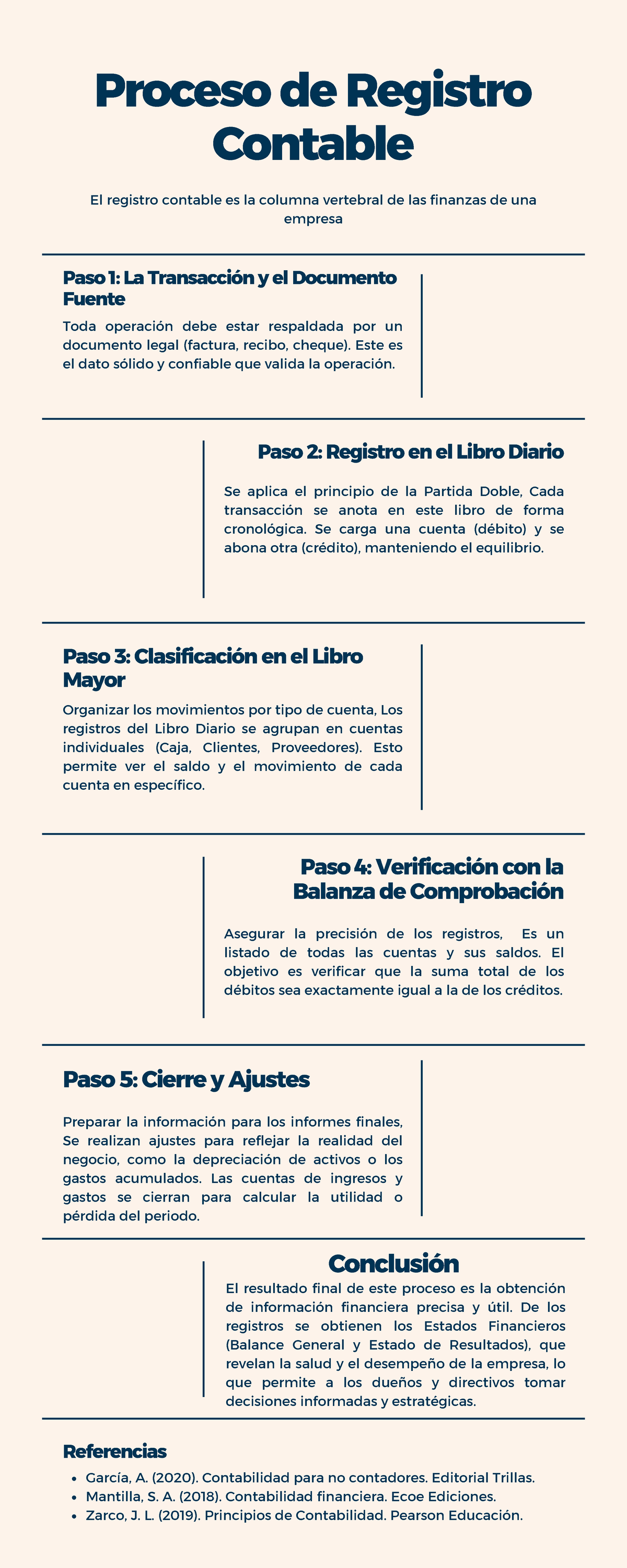 AC2 JCA Contabilidad: Proceso de Registro Contable y su Importancia ...