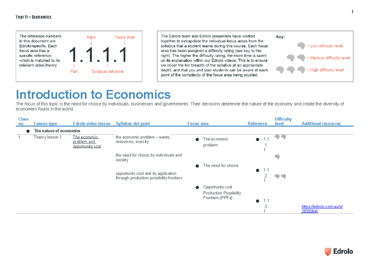 Year 11 Economics: Introduction to Economic Choices and Markets - Studocu