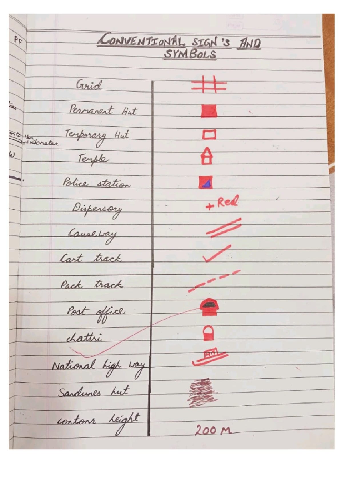 Geography X topo sheet signs and symbols - 40A. Legend (Roads According ...