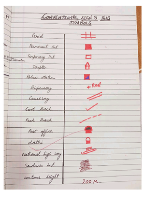 Class 10 Geography: Resources & Development Notes - padhle - Studocu