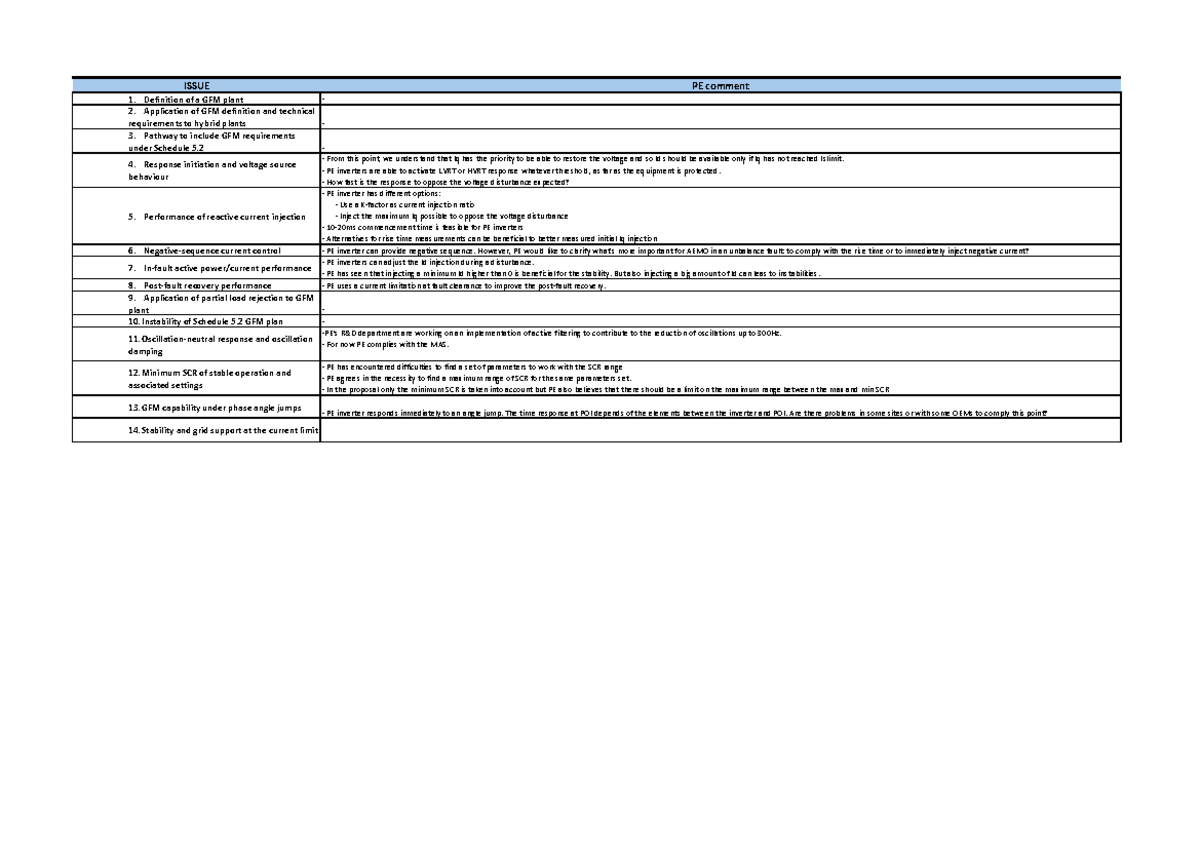 PE - GFM Plant Definition and Technical Requirements Analysis - Studocu