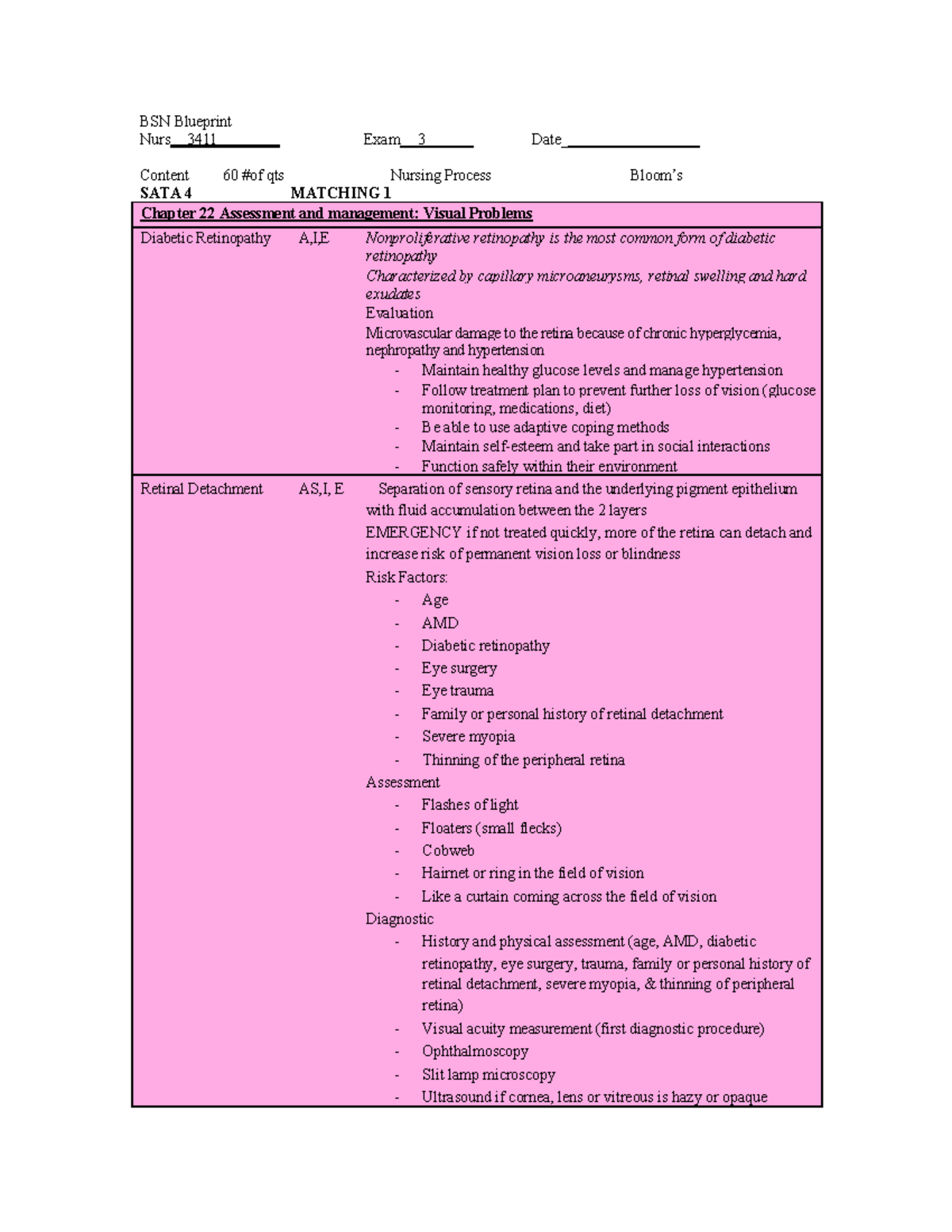 Nurs 3411 Exam 3 Blueprint: Visual & Auditory Problems - Studocu