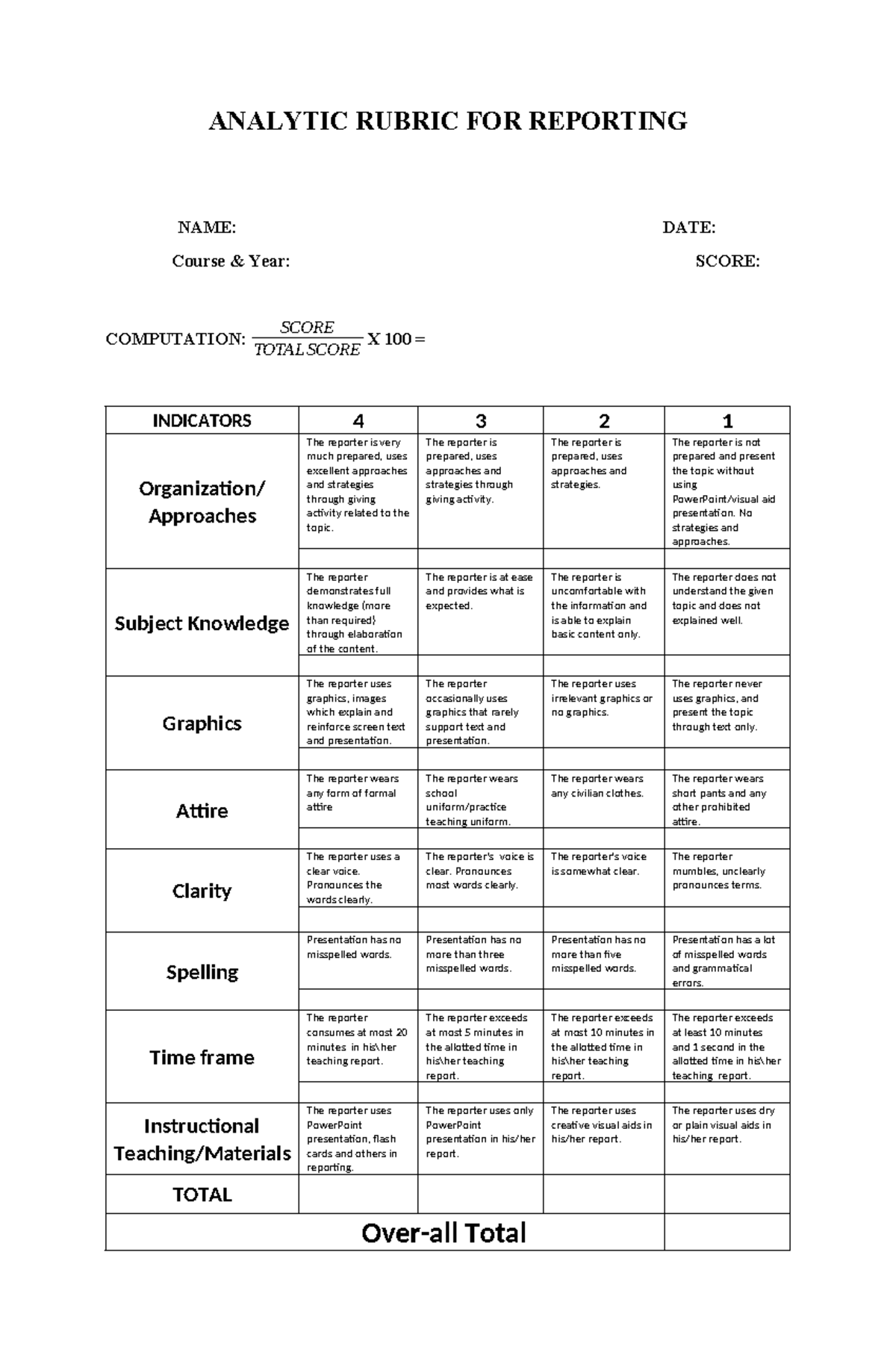 ANALYTIC RUBRIC FOR REPORTING: EVALUATION CRITERIA - Studocu