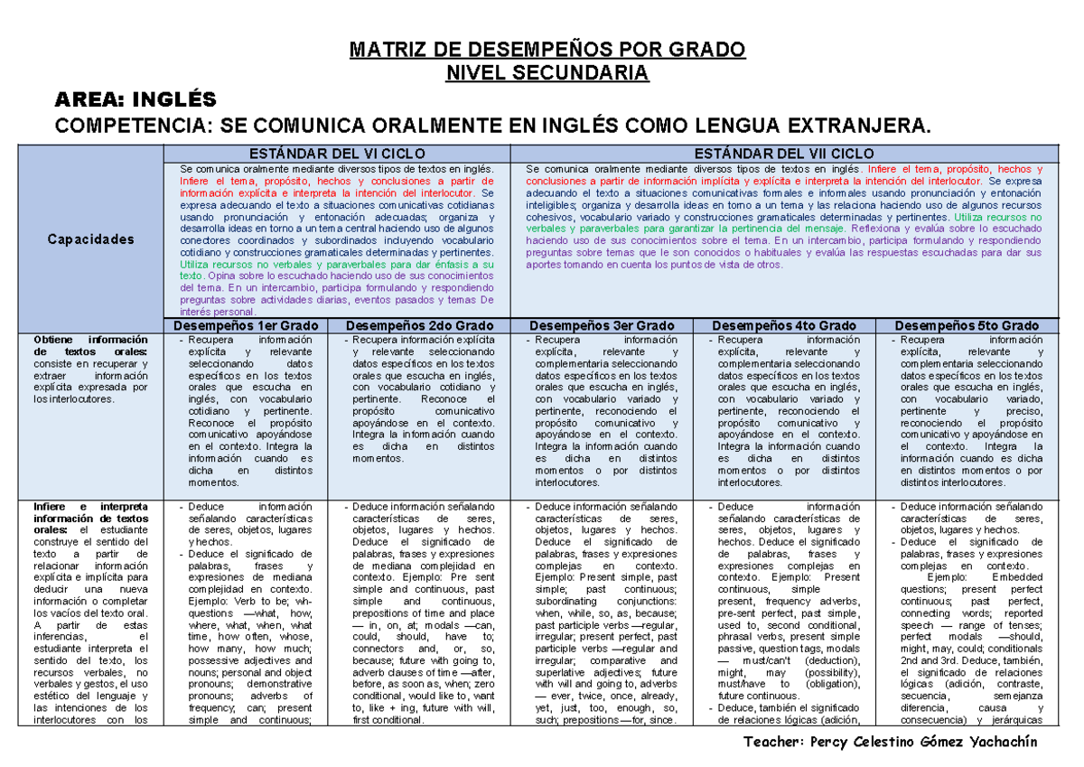 Matriz de Desempeño en Inglés por Grado - Nivel Secundaria - Studocu
