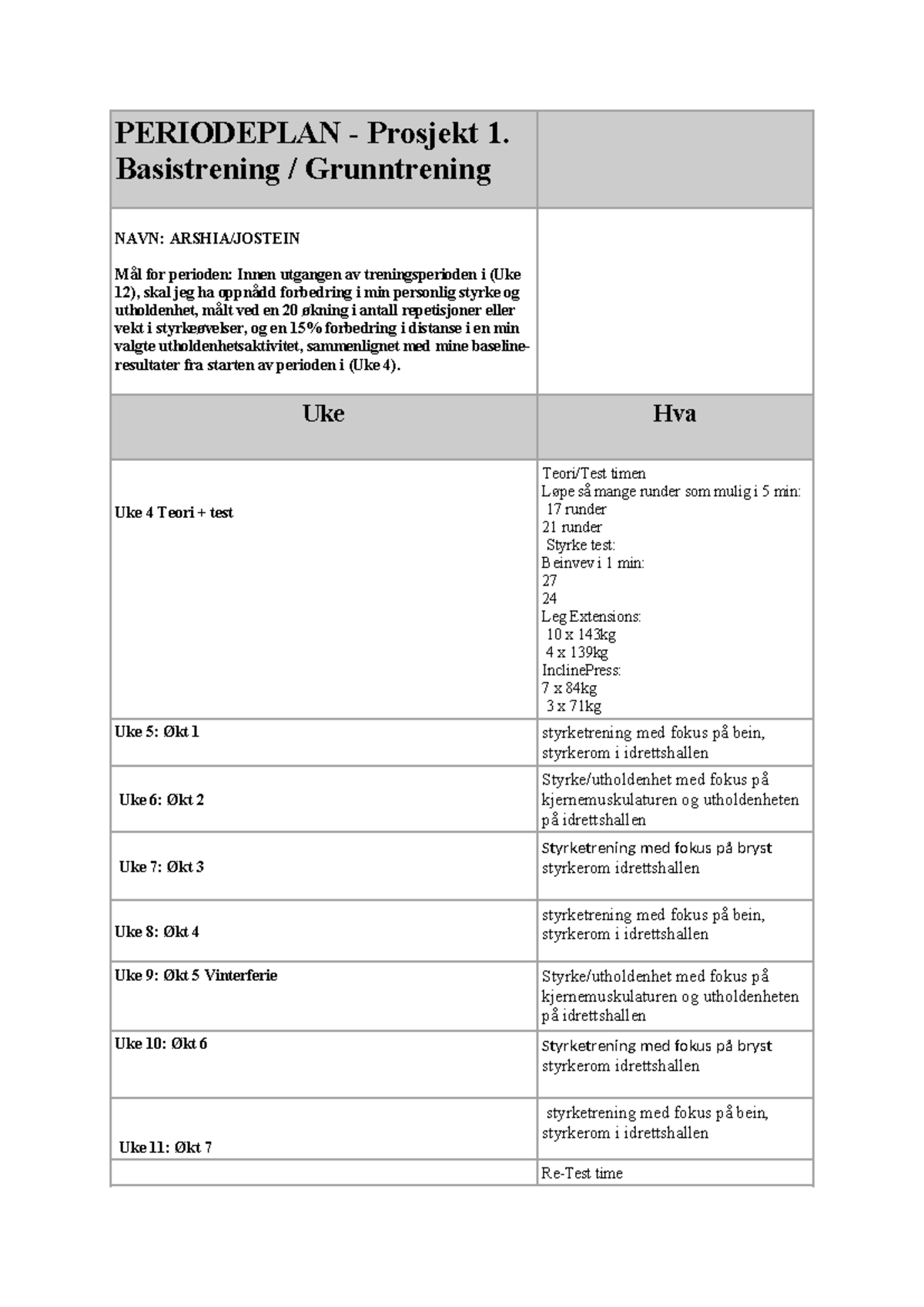 Periodeplan VG3 2024: Prosjekt 1 - Styrke & Utholdenhet Trening - Studocu