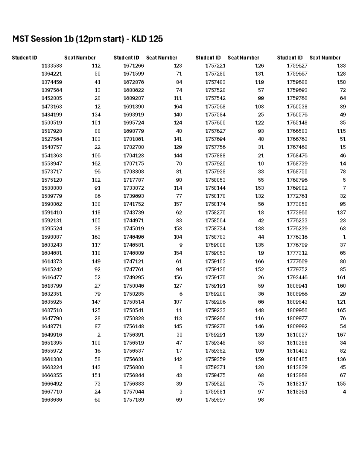 MST Session 1b Attendance List - KLD 125 (12pm Start) - Studocu