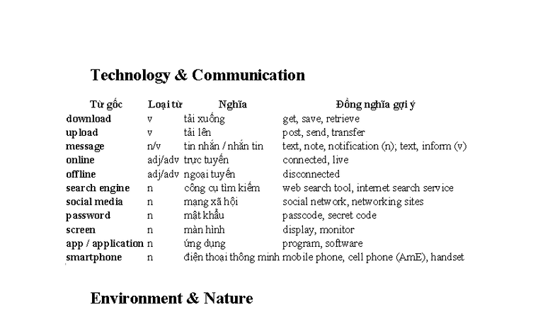 Vocab for KET: Technology & Environment Terms - Studocu