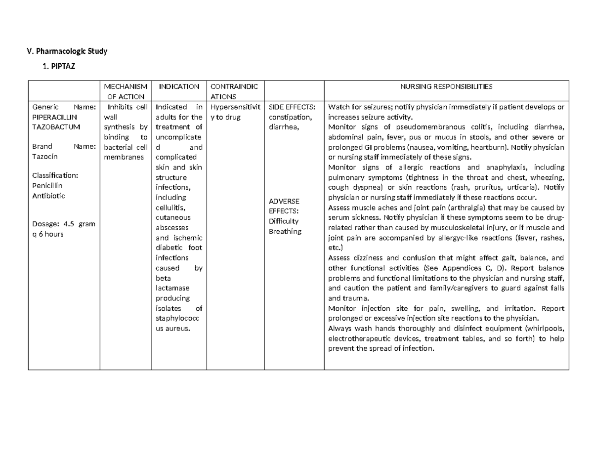 Pharmacologic Study Notes: PIPTAZ, Furosemide, Ceftriaxone, Paracetamol ...