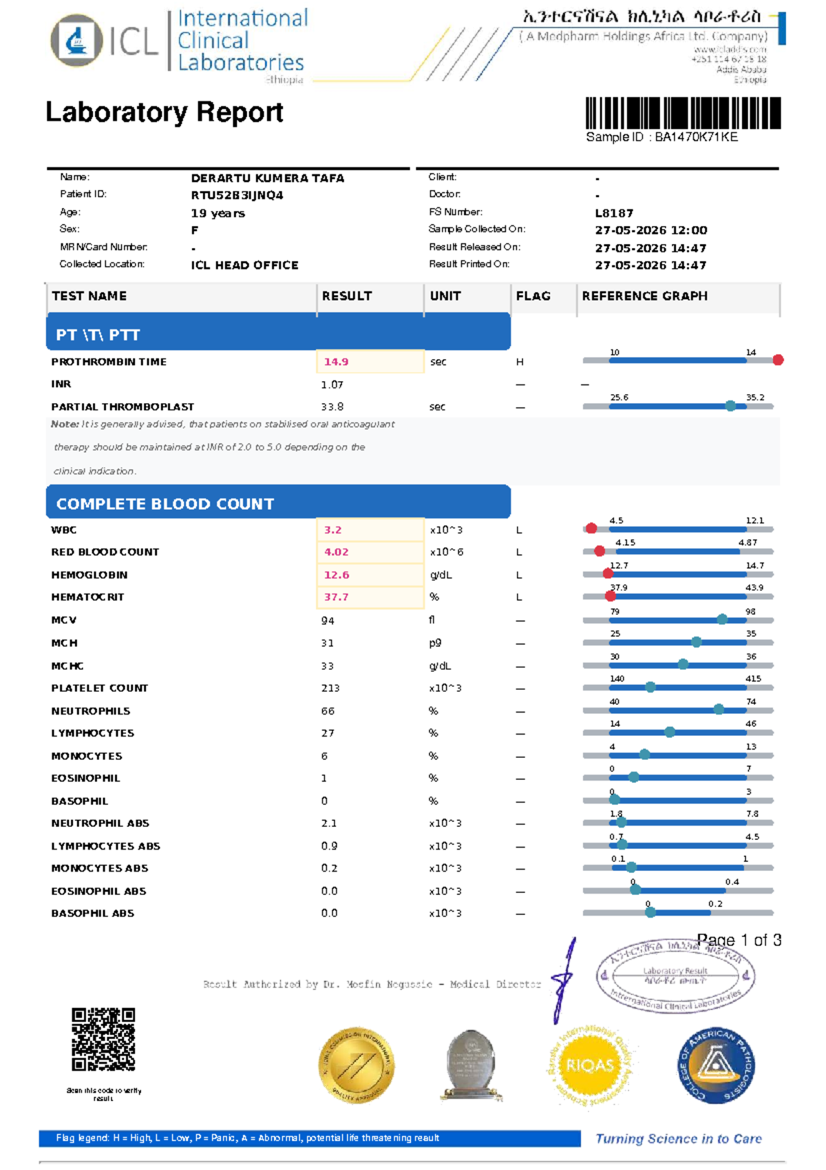 Laboratory Report: Comprehensive Analysis for Patient RTU52B3IJNQ4 ...
