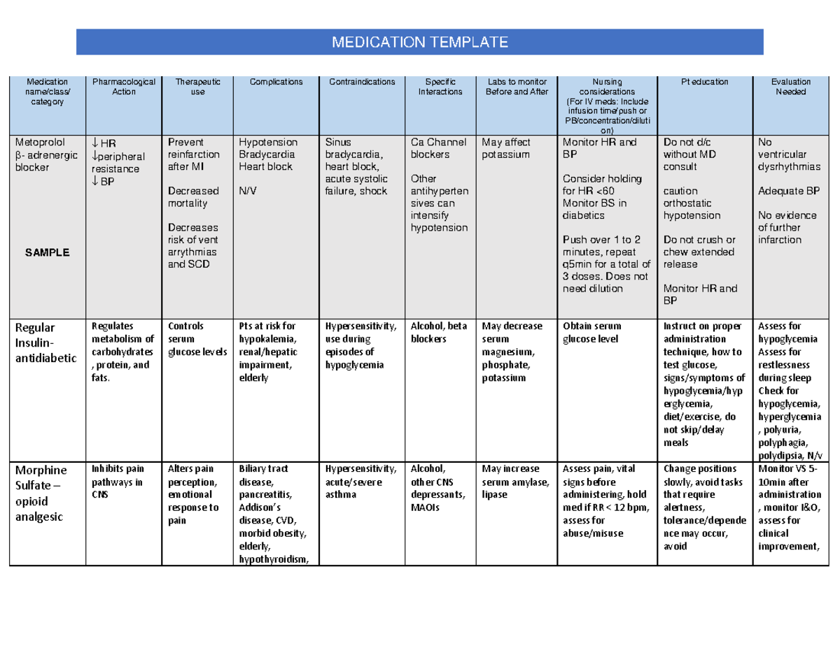 Medication Template NU340 - MEDICATION TEMPLATE Medication name/class ...