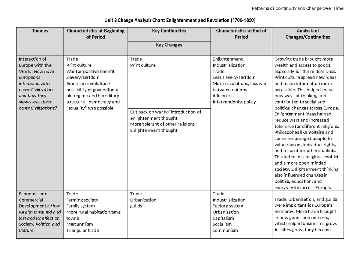 Change Analysis Chart unit 3-752422-1d85fd - Unit 3 Change Analysis ...