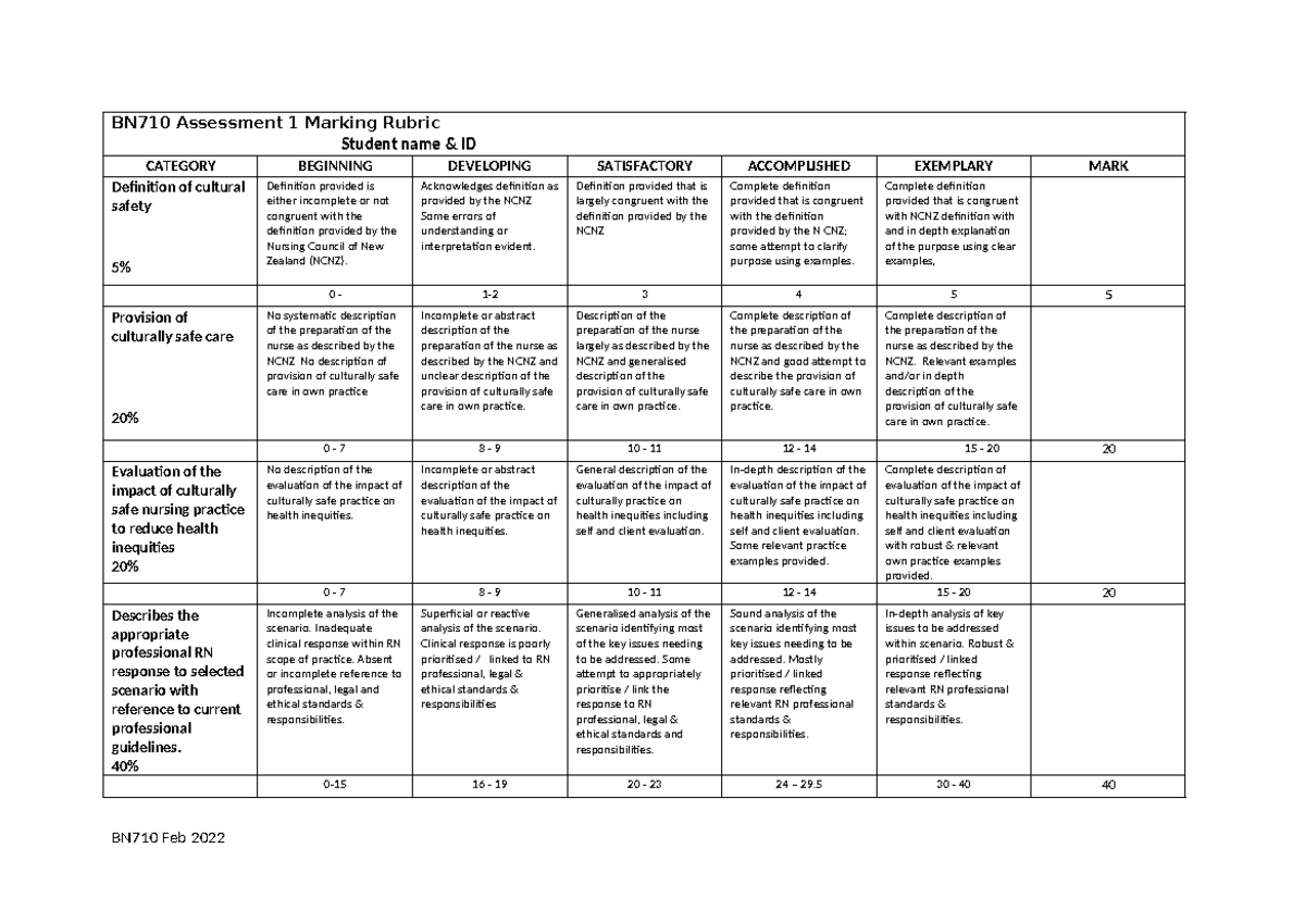 BN710 Assessment 1 Marking Rubric for Cultural Safety Evaluation - Studocu