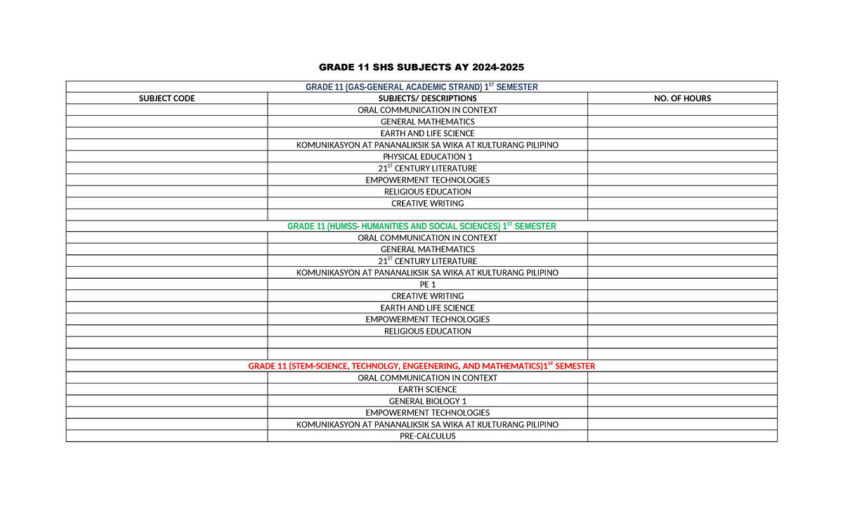 Grade 11 AND 12 Subjects AY 2024 - GRADE 11 SHS SUBJECTS AY 2024- GRADE ...