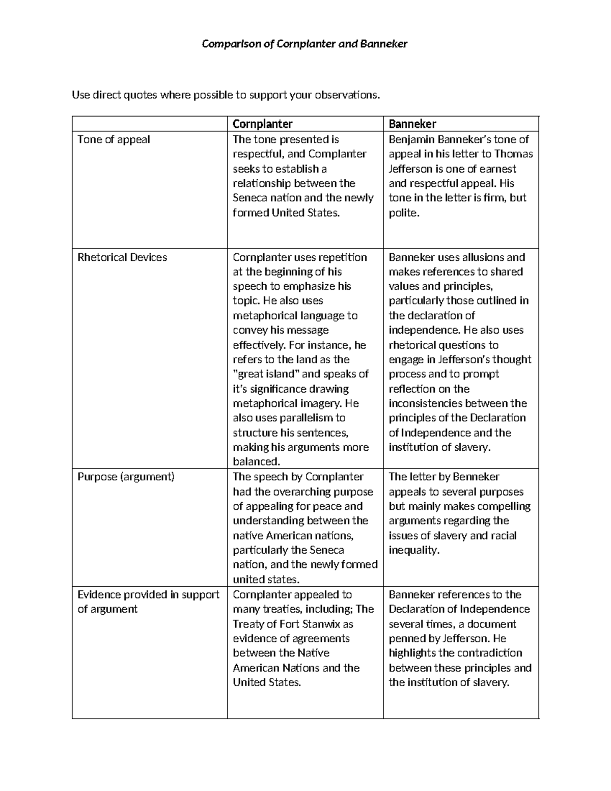 Cornplanter+and+Benneker - Comparison of Cornplanter and Banneker Use ...