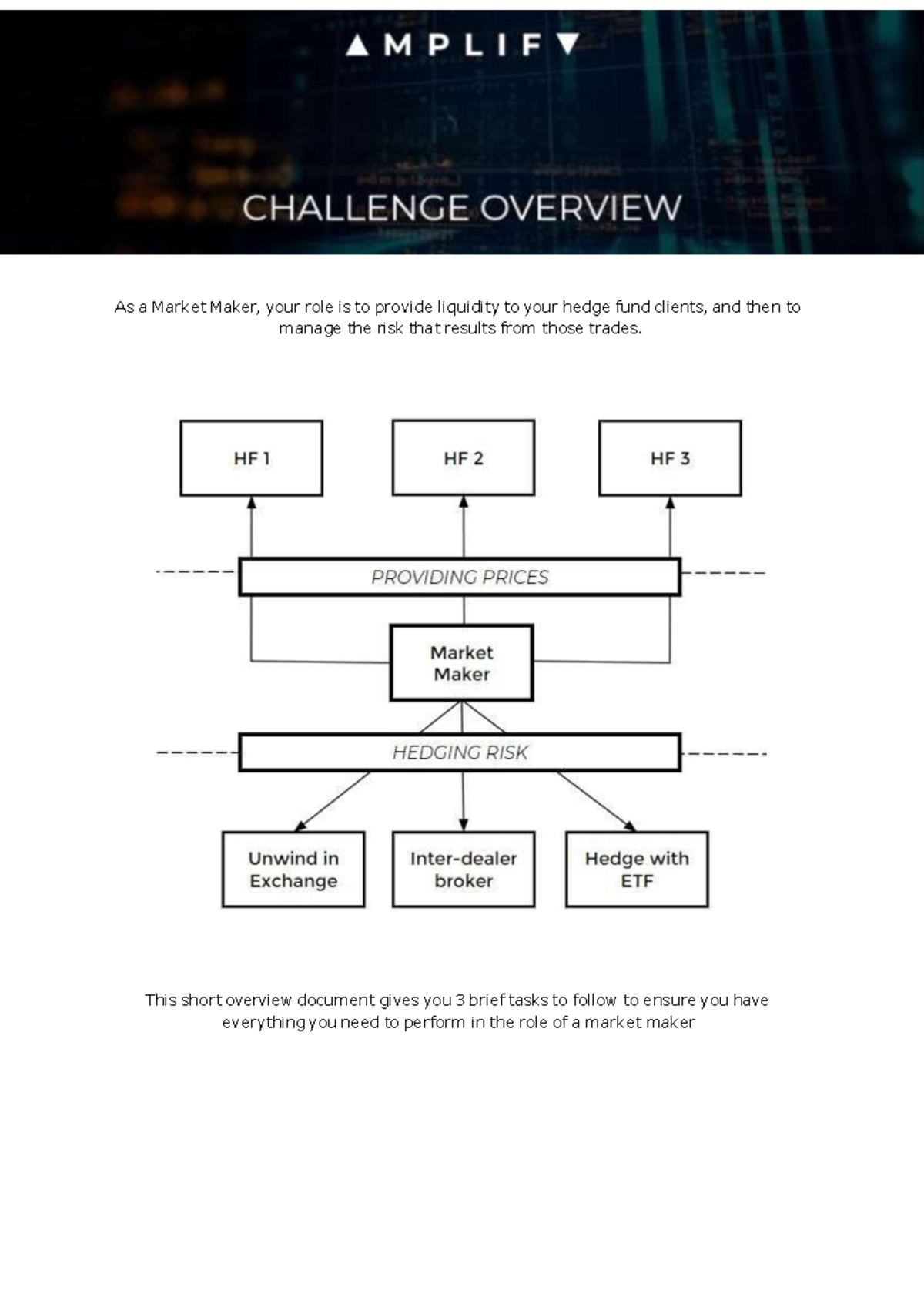 Help Sheet for Market Maker Sim: Key Tasks Overview - Studocu