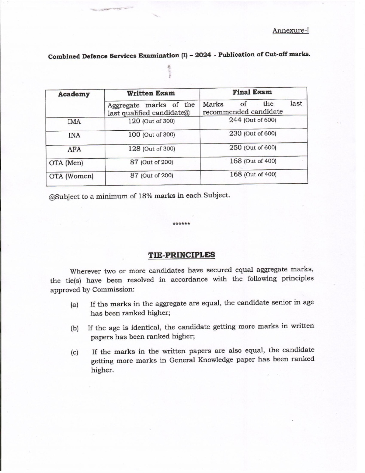 Combined Defence Services Examination (I) 2024 final exam cut off marks ...