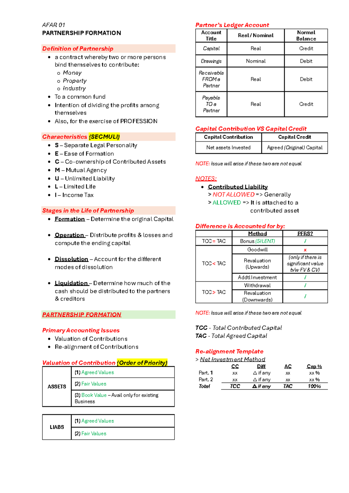 AFAR 01 - Final exam notes on partnership formation and accounting ...