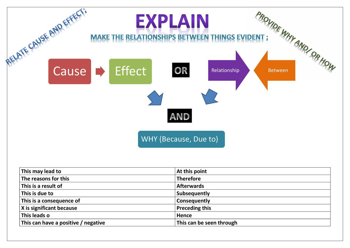 Key Terms for Cause and Effect Relationships in Analysis - Studocu