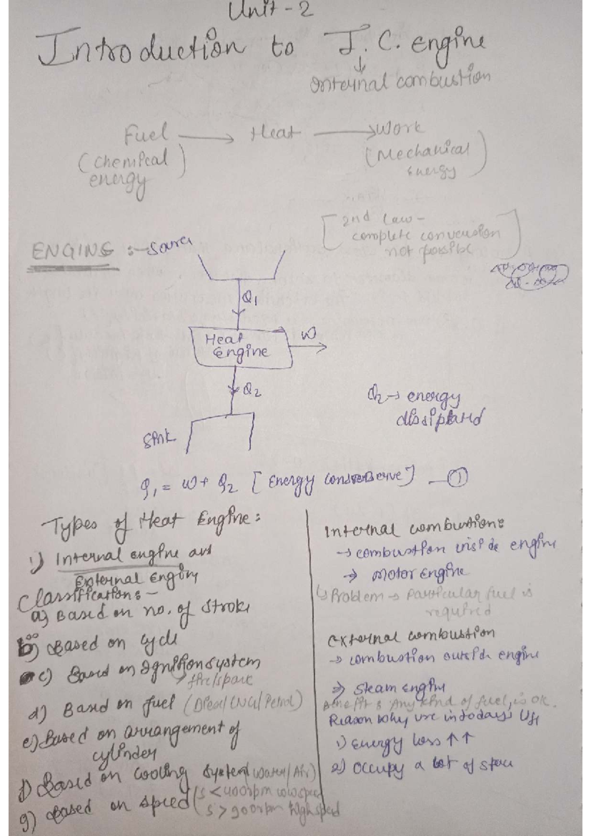 Mechanical Notes: Unit 2 - Introduction to Internal Combustion Engines ...