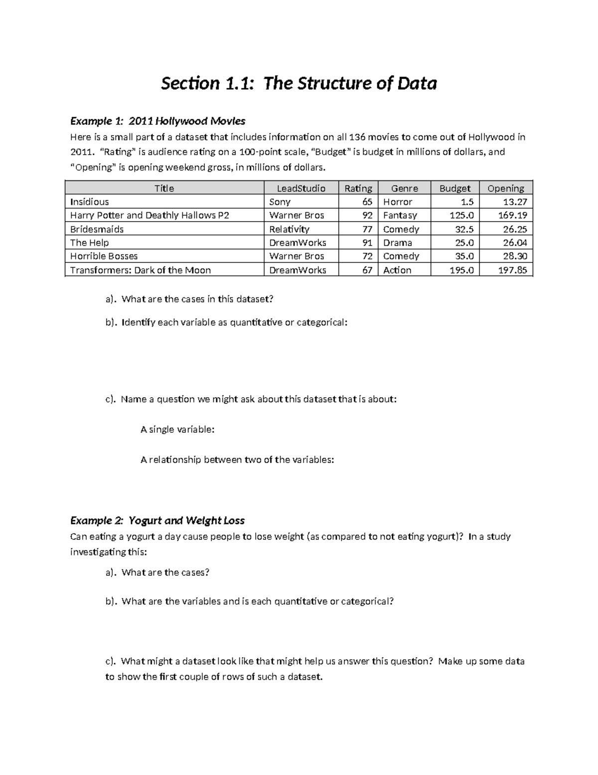 Data Structure and Variables Analysis in Statistics (STAT 101) - Studocu